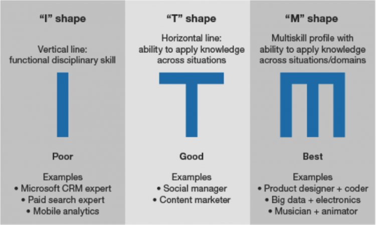 M-Shaped